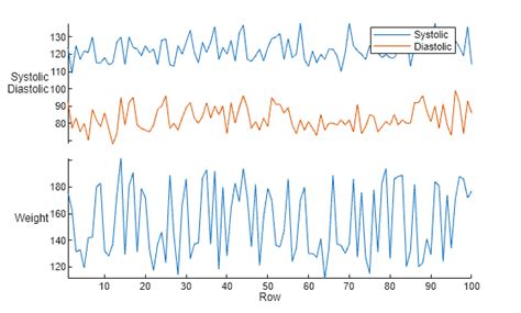 Stackedplot Stacked Plot Of Several Variables With Common X Axis Matlab