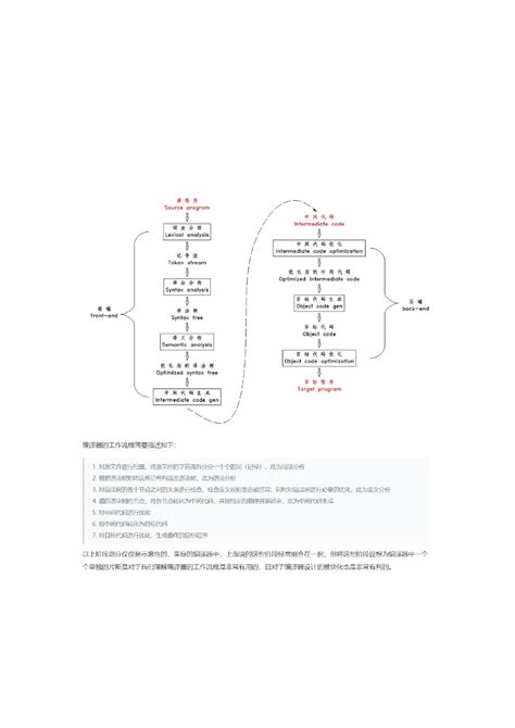 Tinyc编译器实现与技术解析 Csdn文库 Tinyc编译器实现与技术解析 Csdn文库