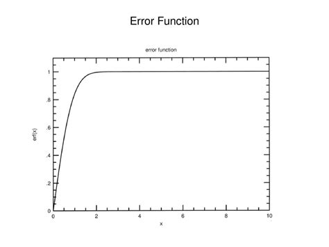 Surface Brightness Profile Ngc 3379 Giant Elliptical Ppt Download