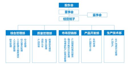 长春长光华大智造测序设备有限公司 长光华大 基因测序仪 高通量 长光所 华大基因 医疗仪器 基因检测 华大智造 长光科技 精准医疗