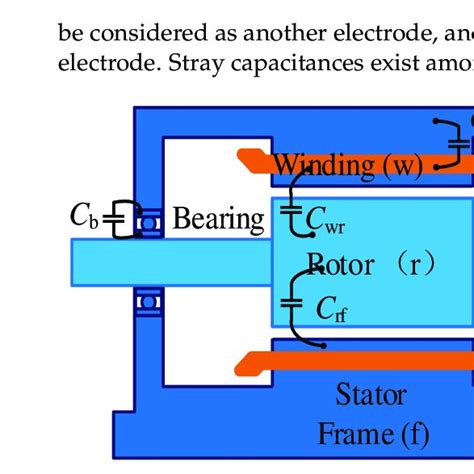 Stray Capacitances In Induction Motors Download Scientific Diagram