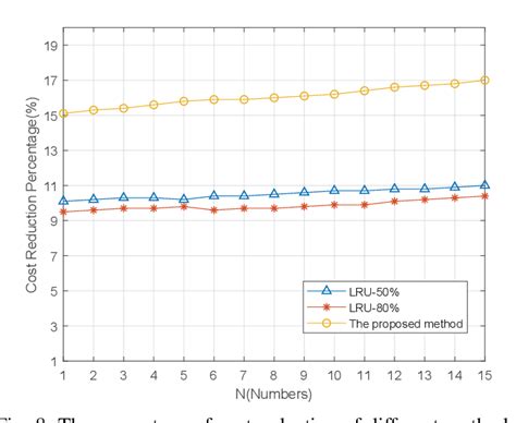 Figure 8 From Design And Implementation Of Adaptive Bitrate Streaming