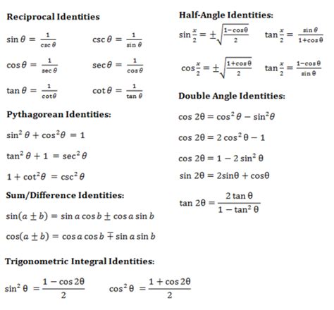 Becoming Resolved TRIG REVIEW 2 IDENTITIES EQUATIONS POLAR