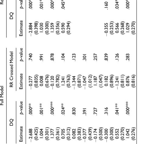 Pdf A Logistic Regression Extension For The Randomized Response Simple And Crossed Models
