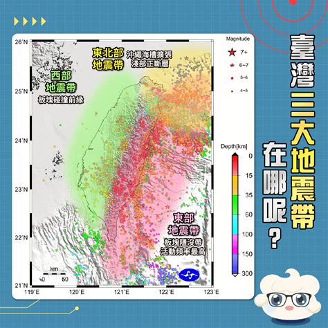 報地震 全球有三大地震帶，那臺灣呢？別看臺灣這麼小，裡面也可分為三大地震帶，而且類型都不同喔！現在，就讓我們一起看看這些地震帶的成因、範圍