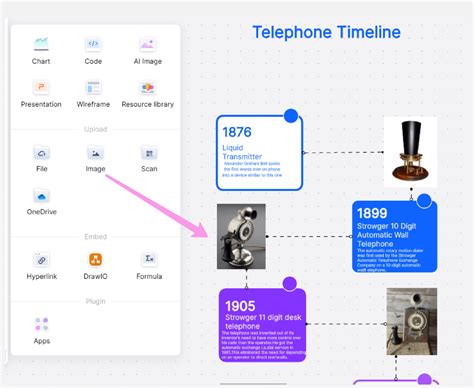 How To Use A Telephone Timeline With Pictures For Research And Inspiration