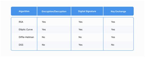 What Is A Public Key Cryptography And How Does It Work Helenix