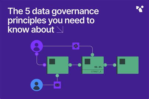 The 5 Data Governance Principles You Need To Know About