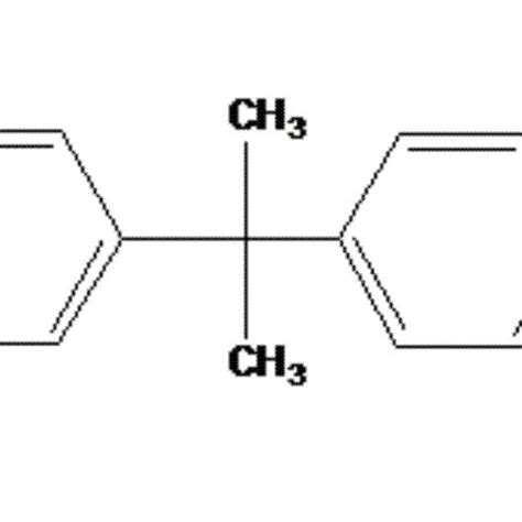 Pdf Determination Of Bisphenol A In Thermal Paper Receipts