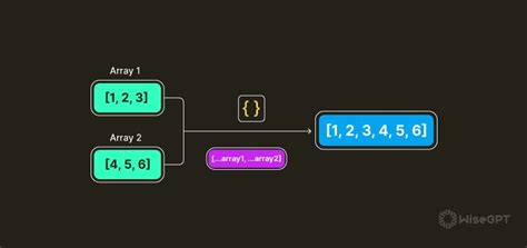 understanding the spread operator in react a beginner s guide by muhammad sohaib riaz medium