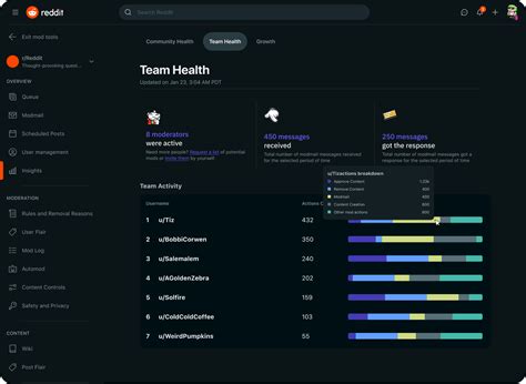 Announcing Mod Insights A New Data Tool For Mod Teams Rindianmods