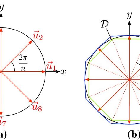 A Uniform Discretization Of The Directions Of The Euclidean Plane Download Scientific Diagram