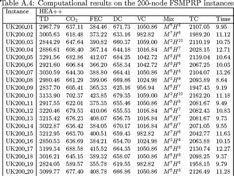 table a 4 from the fleet size and mix pollution routing problem semantic scholar