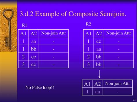 Ppt Distributed Query Processing Using Different Semijoin Operations Powerpoint Presentation