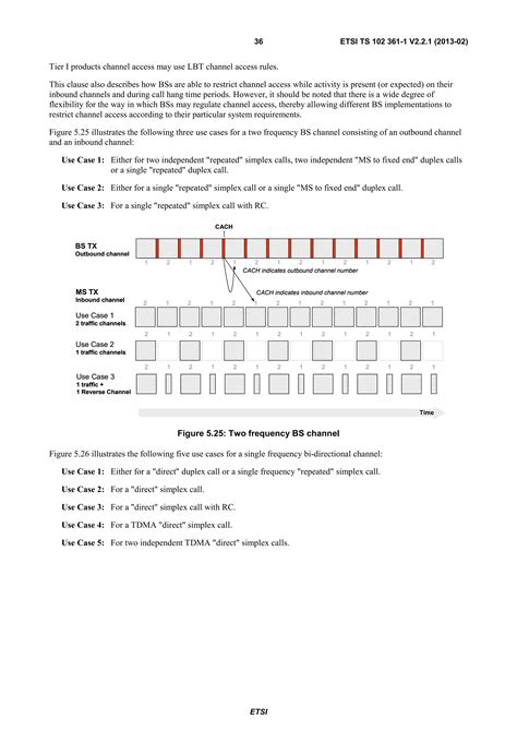 Electromagnetic Compatibility And Radio Spectrum Matters ERM Digital Mobile Radio DMR