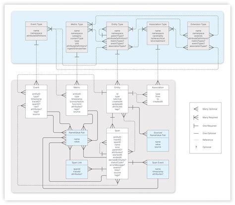 Introduction Cisco Observability Platform Cisco Devnet