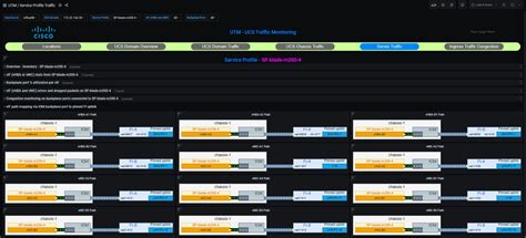 Github Pareguptucstrafficmonitor Cisco Ucs Traffic Monitoring
