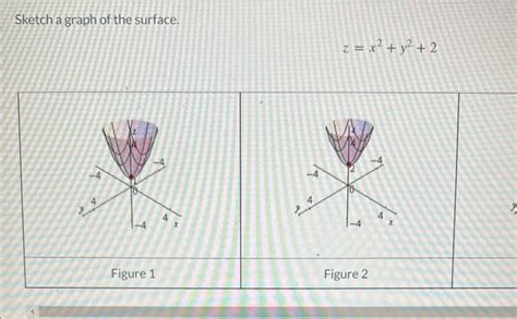 Solved Sketch A Graph Of The Surface Z X2 Y2 2z X2 Y2 2