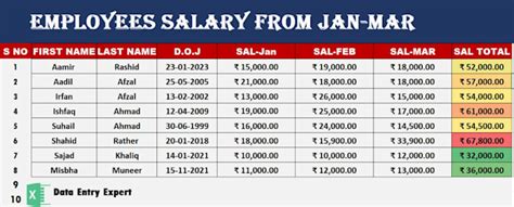Do Data Entry And Excel Data Formatting By Dataentry401 Fiverr