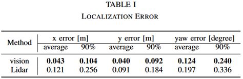 论文阅读《roadmap A Light Weight Semantic Map For Visual Localization