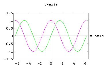 Plot Command In MATHEMATICA