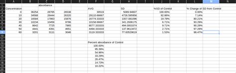 How To Calculate Control Researchgate
