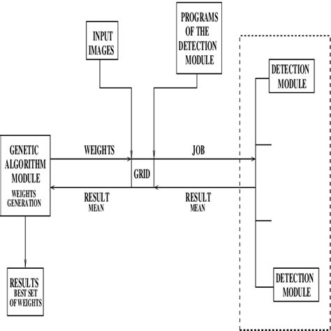 Optimization Architecture Representation Download Scientific Diagram