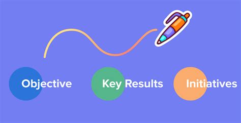 5 Steps To Write OKRs And How To Achieve Results Hive