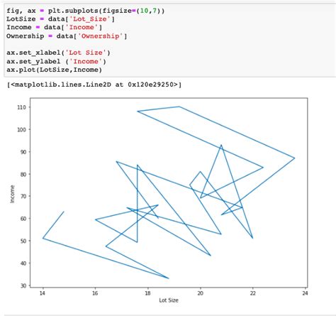 How To Make A Scatter Plot On Jupyter Notebook Python Stack Overflow