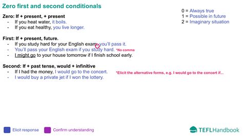 Teaching Conditionals