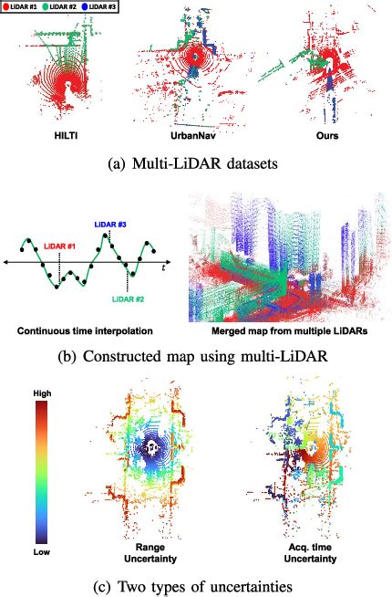 Figure 1 From Asynchronous Multiple Lidar Inertial Odometry Using Point