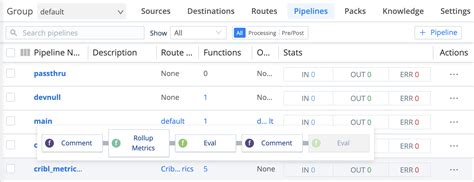 Pipelines Cribl Docs