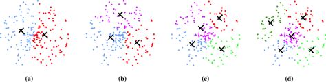 Initial Selection Of Cluster Centroids Using Download Scientific Diagram