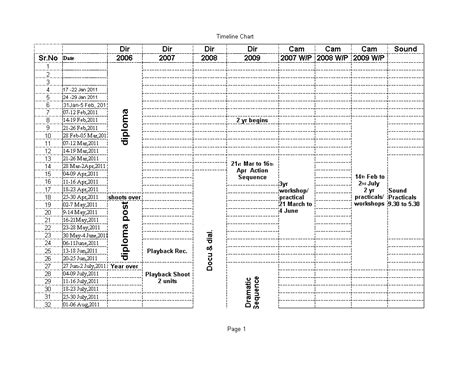 Excel Timeline Chart How To Create An Excel Timeline Chart Download