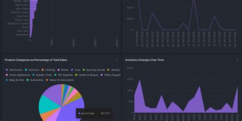 Chat2db Data Analysis Without Writing Sql Code Dev Community