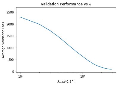 Matplotlib How To Force The Plot To Show The X Axis Values In Python Stack Overflow