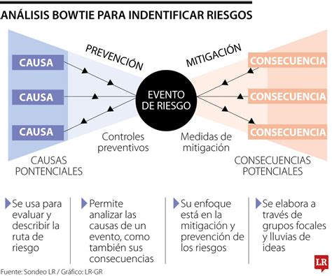 Conozca Los Modelos Scrum Y Kanban Para Mejor Gestión De Proyectos