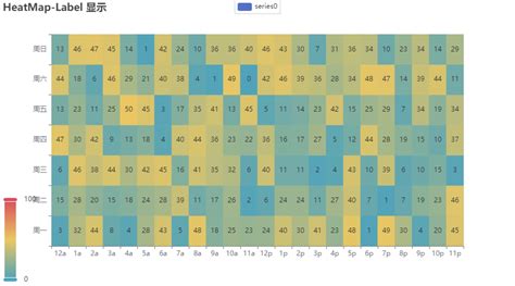 Pyecharts绘图教程（1）—— Pyecharts可视化神器基础入门扇形图pyehcarts Csdn博客