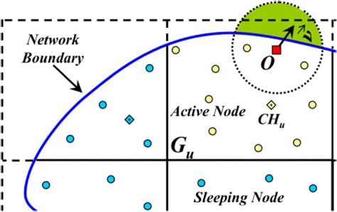 Targets Position Prediction With The Help Of Nodes In Boundary Grids