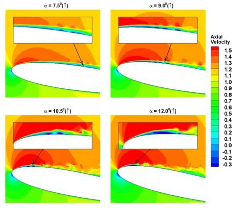 Figure 32 From 3d Dynamic Stall Simulation Of Flow Over Naca0012
