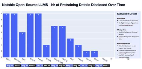 Pawel Bulowski On Linkedin Ai Llm360 Airesearch Ethicsinai Transparencyinai
