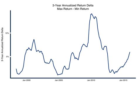 Adaptive Asset Allocation Frequently Asked Questions Gestaltu