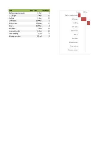 Simple Gantt Chart Edit Fill Sign Online Handypdf