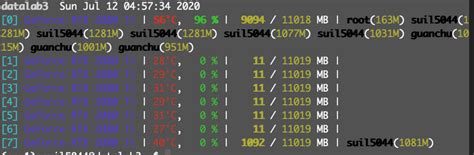 Python Im Not Running Anything On Gpu But Gpu Stat Is Not Clearing My Usage Stack Overflow