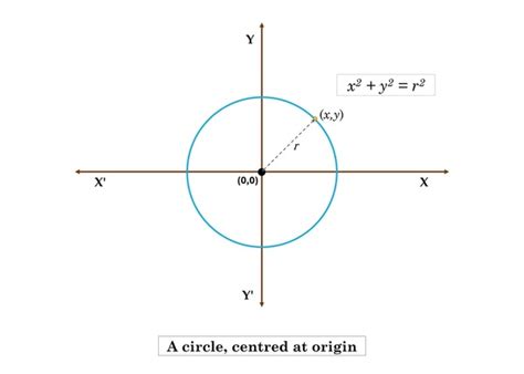 1 164 Imagens Fotos Stock Objetos 3d E Vetores De Cartesian Circle Shutterstock