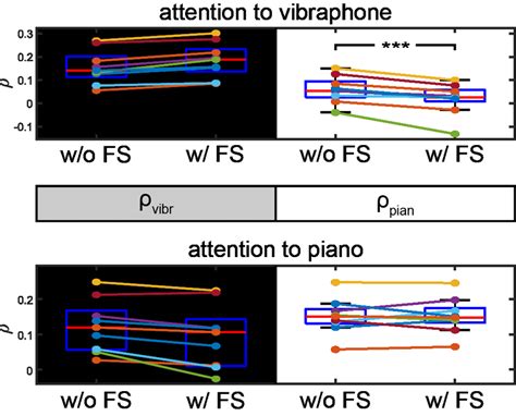 A Correlation Between The Reconstruction And The Envelope Of