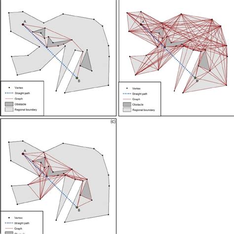pdf efficient measurement of continuous space shortest distance around barriers