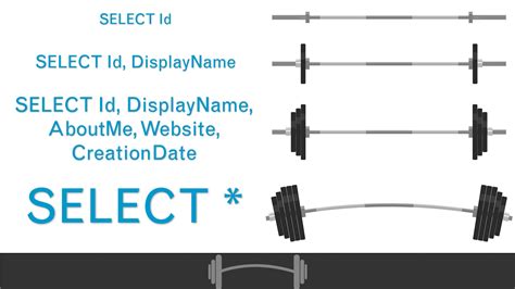 informational vs relational columns in sql server queries and how