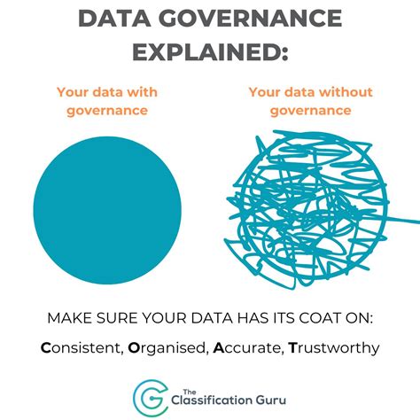 The Classification Guru Ltd On Linkedin Data Without Data Governance