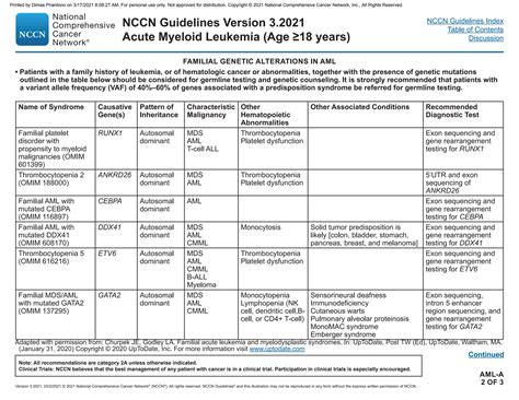 Nccn Acute Myeloid Leukemia Aml Education Pdf